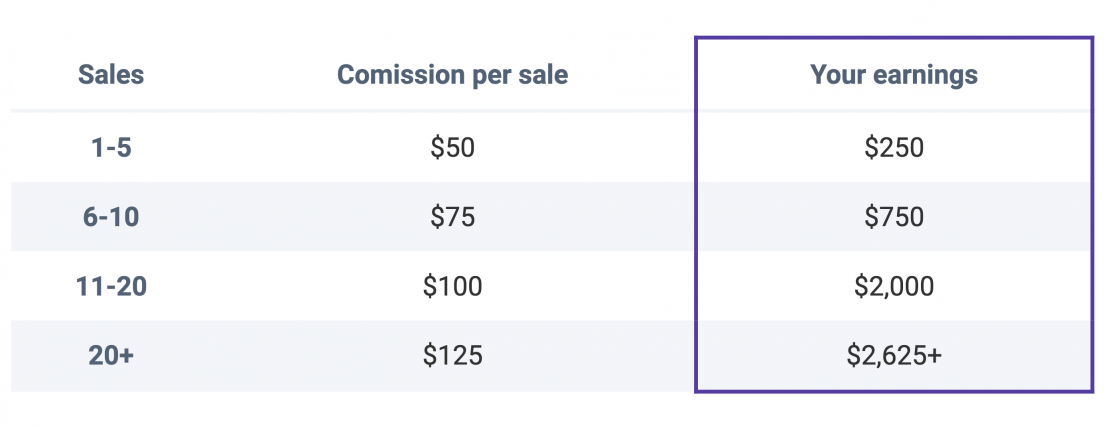 Affiliate Program Tiers – ChemiCloud Blog