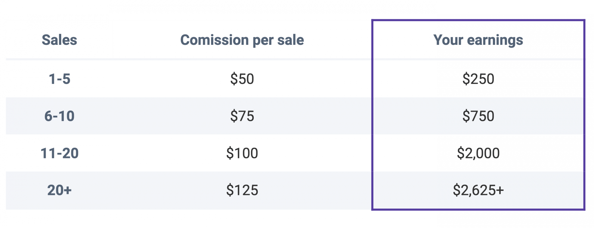 Affiliate Program Tiers – ChemiCloud Blog