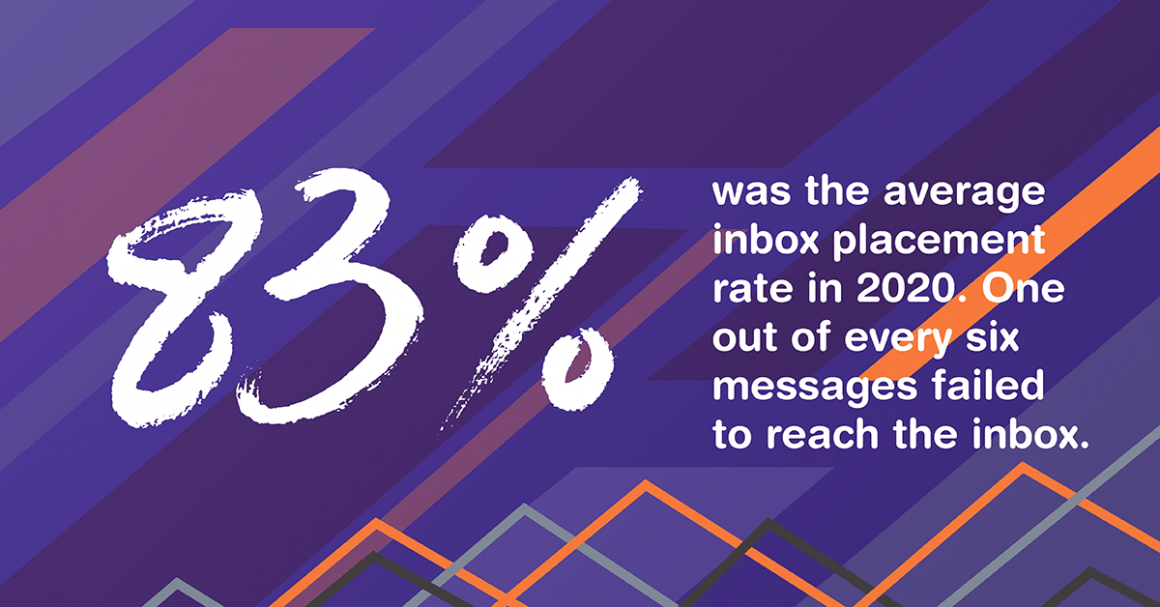 Why Do My Emails Go to Spam? Here's What You Need to Know