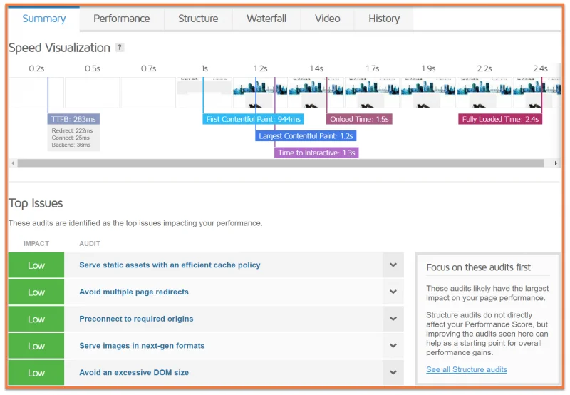 Everything You Wanted To Know About GTMetrix Speed Test Tool
