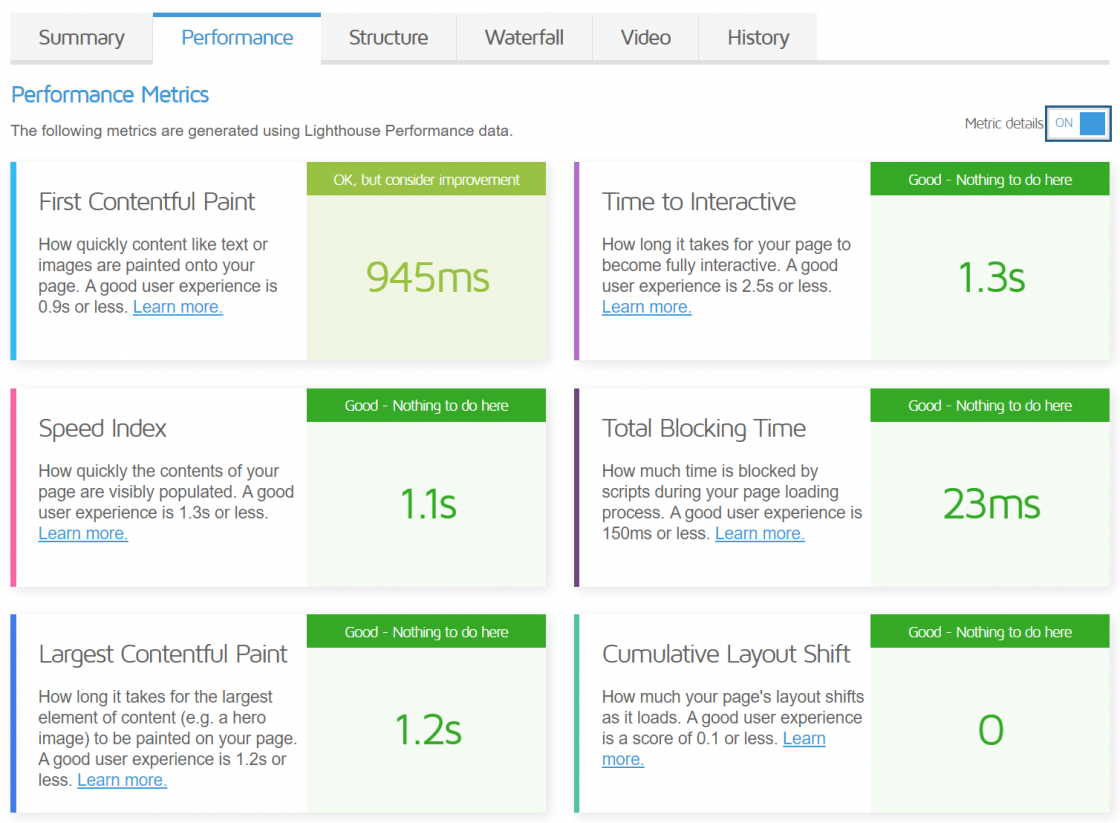 Everything You Wanted To Know About GTMetrix Speed Test Tool
