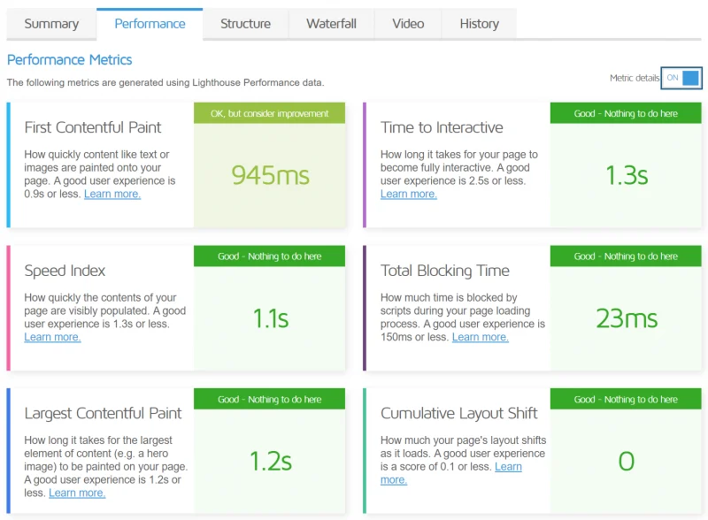 Everything You Wanted To Know About GTMetrix Speed Test Tool