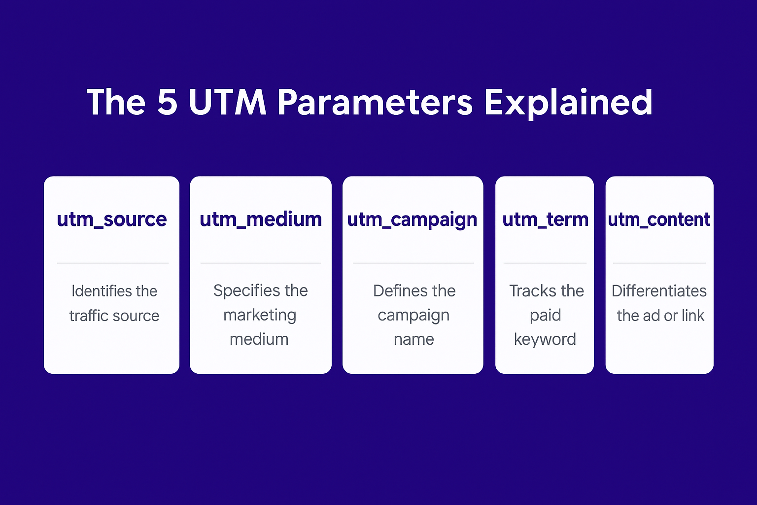 How to Use UTM Tags to Track Marketing Campaigns Effectively