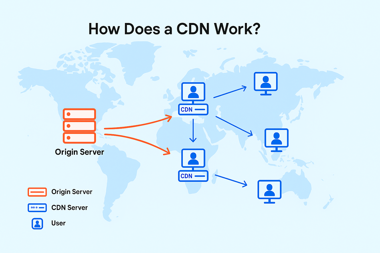 What Is a CDN and How Does It Work?